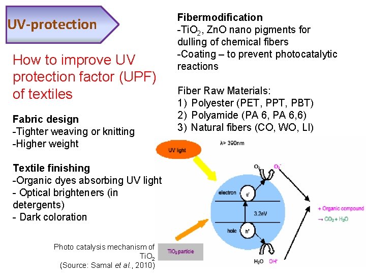 Application of Nanotechnology for High Performance textile Chuah