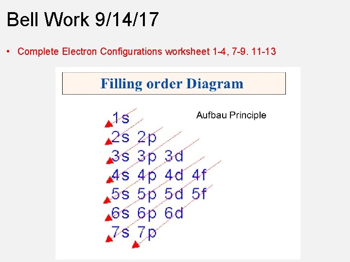 Bell Work 91417 Complete Electron Configurations worksheet 1