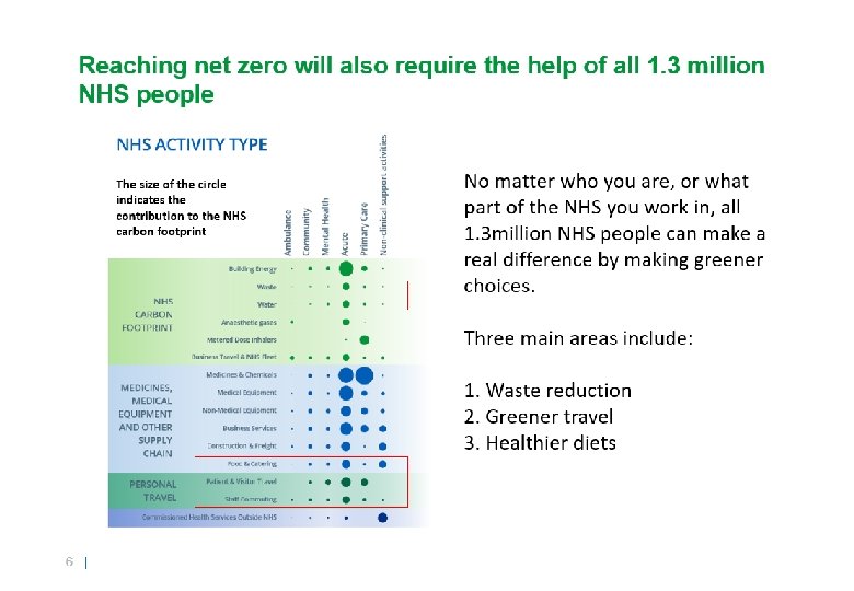 Delivering a Net Zero NHS Nicky Philpott Deputy