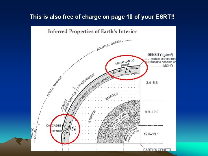 Plate Tectonics What is Plate Tectonics Scientists know