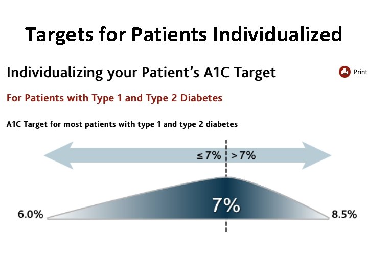 Therapeutic Approaches to Type 2 Diabetes Family Medicine