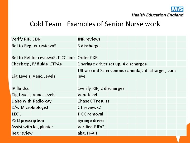Better Training Better Care Hot and Cold Teams