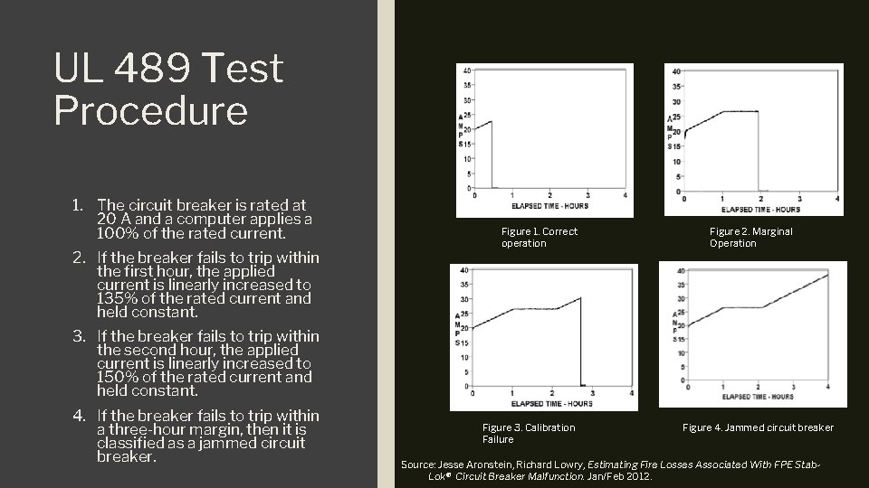 CIRCUIT BREAKER FAILURE ANALYSIS SYSTEM Marlie Norbrun Advisor