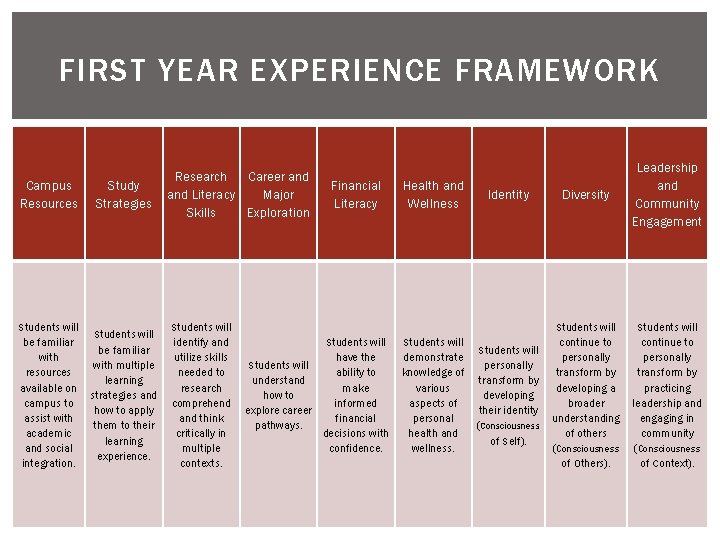 BEGINNING TO TRANSFORM THE IMPORTANCE OF DIVERSITY IN