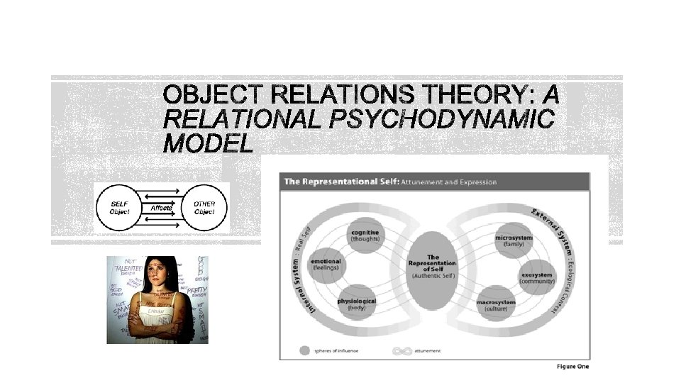 Understand apply key concepts of Object Relations Theory