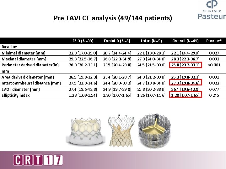 Second Generation TAVR devices for Bicuspid Disease Didier