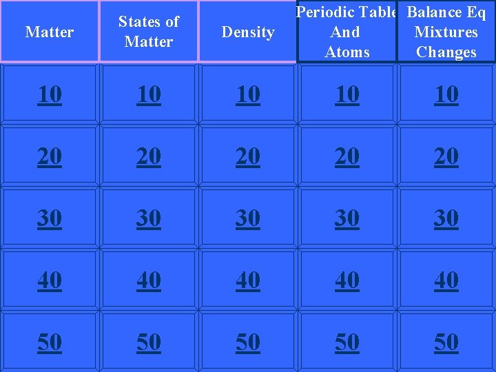 Periodic Table Balance Eq And Mixtures Atoms Changes