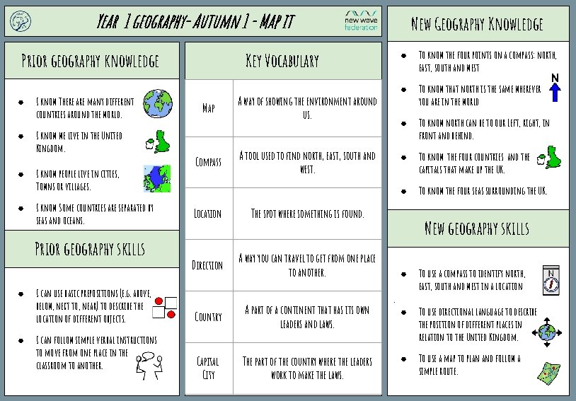 Year 1 geography Autumn 1 Map it Prior
