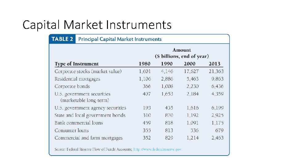 Money and Banking Chapter 2 An Overview of