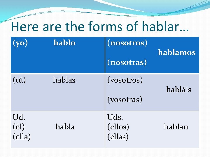 Present Tense of ar Verbs March 11 2010