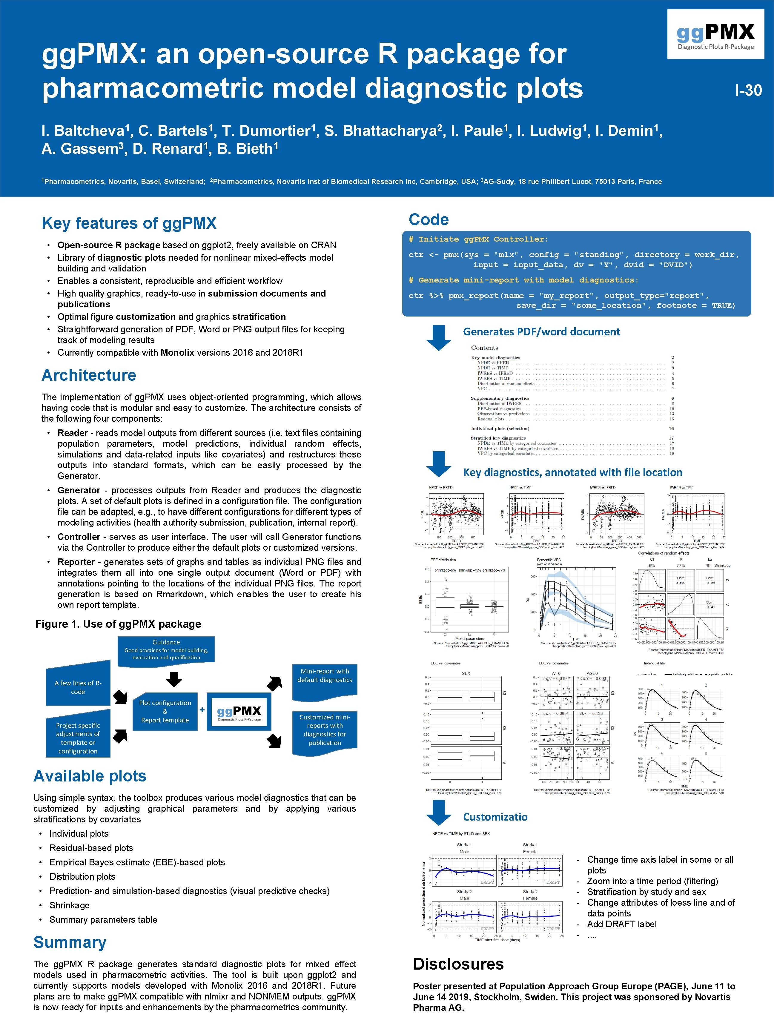 gg PMX an opensource R package for pharmacometric