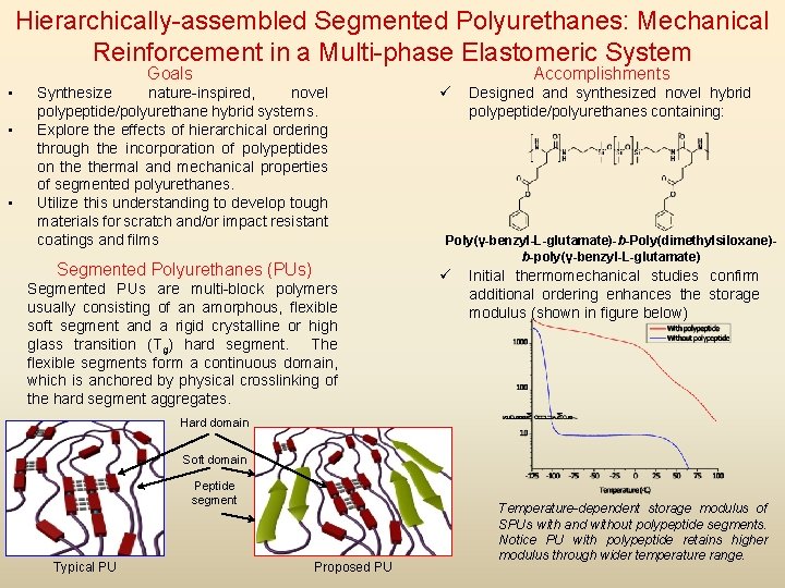 Hierarchicallyassembled Segmented Polyurethanes Mechanical ...