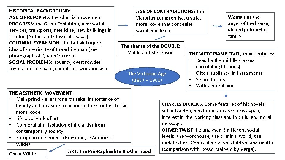 HISTORICAL BACKGROUND AGE OF REFORMS the Chartist movement
