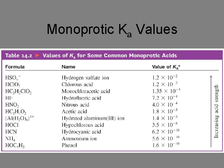Chapter 14 Acids and Bases Vocabulary to Know
