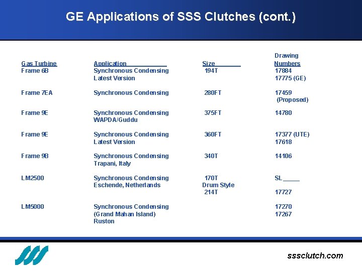 GE Applications of SSS Clutches Gas Turbine Frame