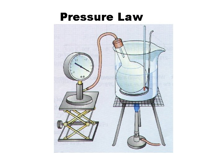 Pressure Law Procedure 1 Air trapped in a