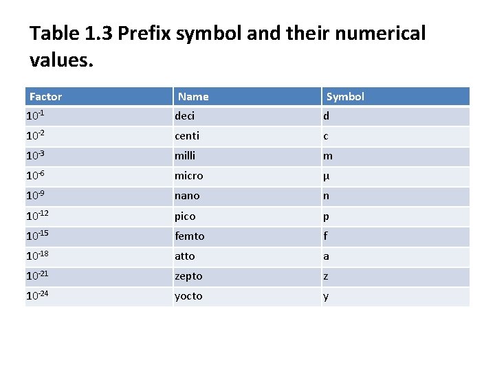 Dr Khalil Abdullah Khalil Atoms and molecules The