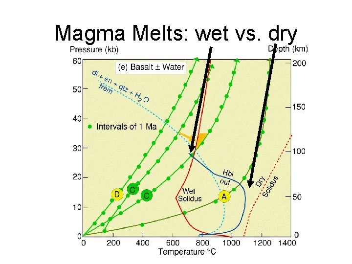Earth Materials Chp 3 Igneous Rocks Convergent Boundary