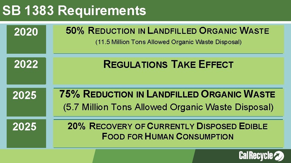 SB 1383 Model Tools Overview Cal Recycle Statewide
