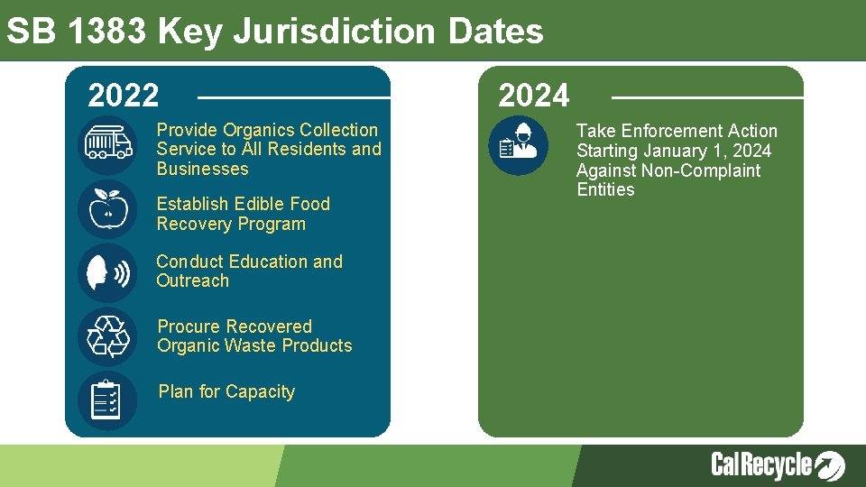 SB 1383 Model Tools Overview Cal Recycle Statewide