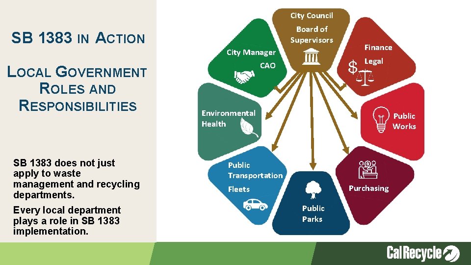 SB 1383 Model Tools Overview Cal Recycle Statewide