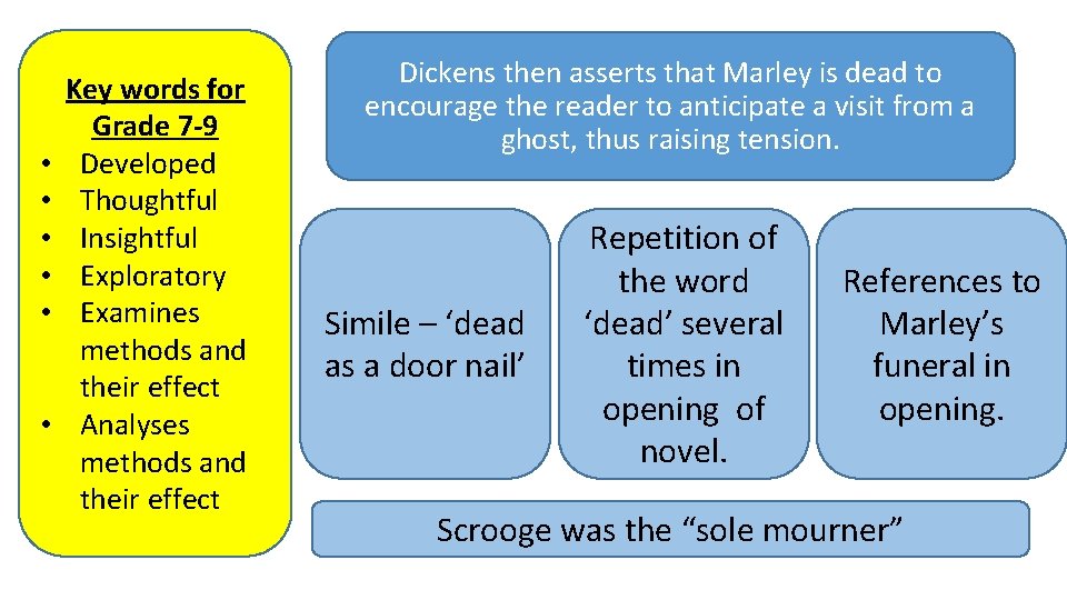 Jacob Marley Character Focus Starter Task Think about
