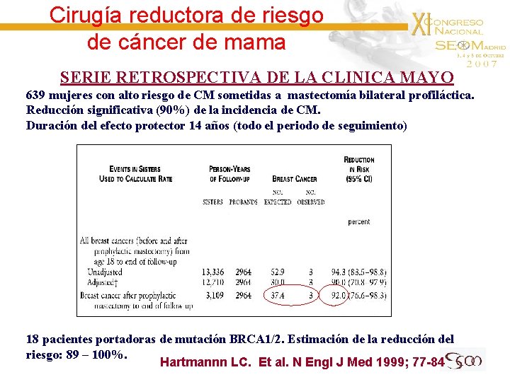 Estrategias de reduccin del riesgo en portadoras de