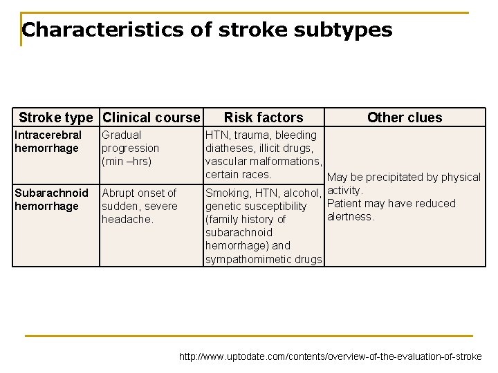 Pathogenesis of Cerebral Infarction at Cellular Molecular Levels