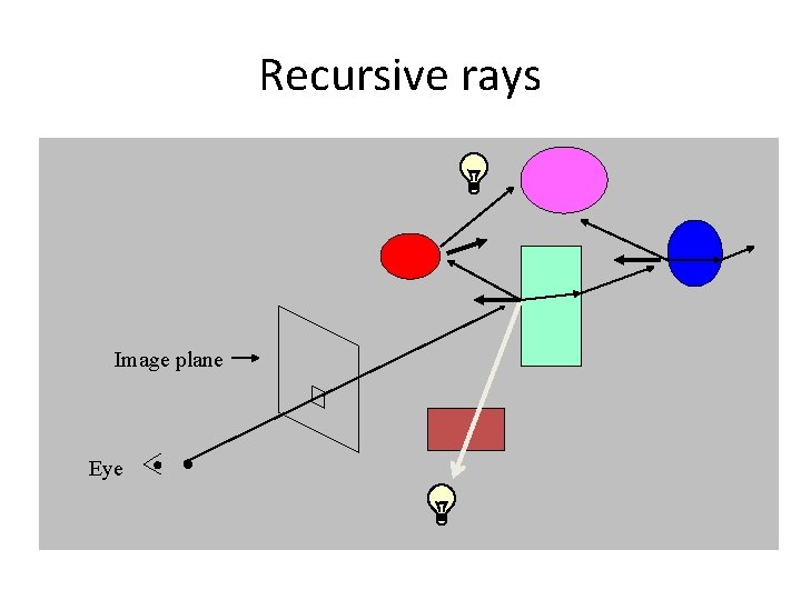 Rendering Raytracing CSE 35415541 Matt Boggus Overview Ray