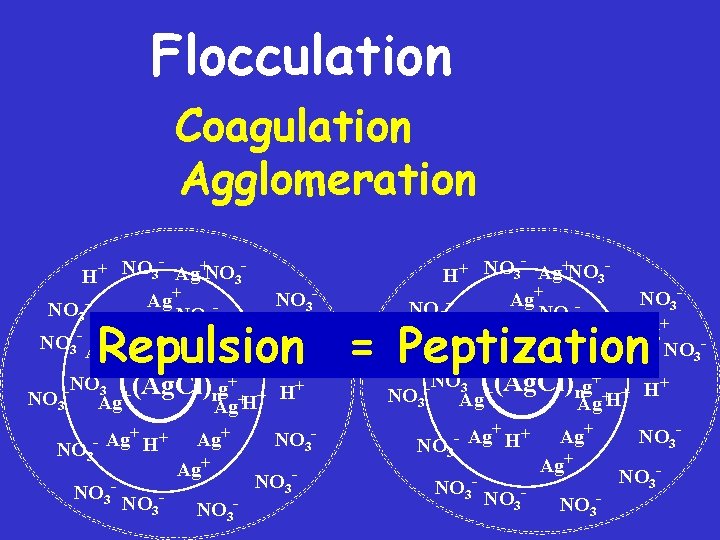 Gravimetric Analysis 1 Precipitation Methods Agaq Claq Ag