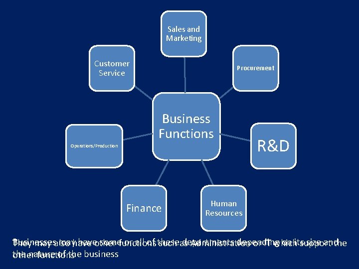 Business Functions IB Business and Management Recap Questions