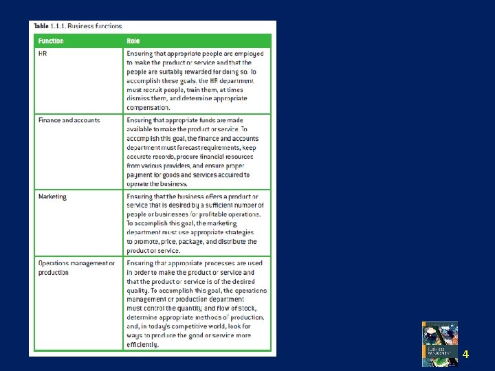 Business Functions IB Business and Management Recap Questions