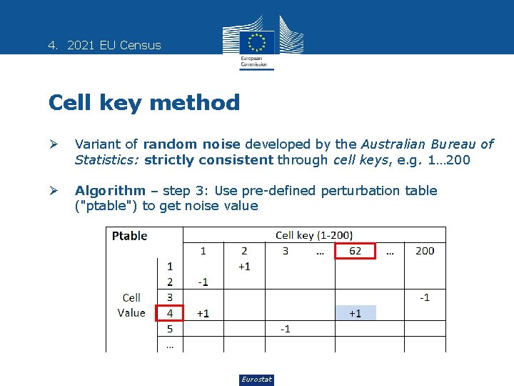 Short Illustration of the Cell Key Algorithm Fabian