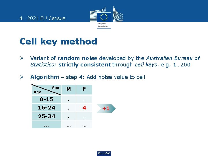 Short Illustration of the Cell Key Algorithm Fabian