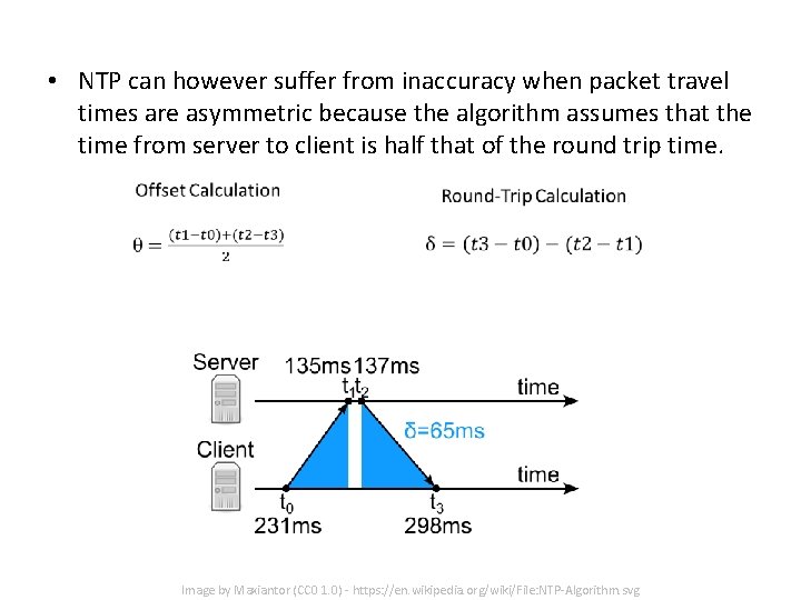 Network Time Protocol Presentation by Wyatt Zacharias Except