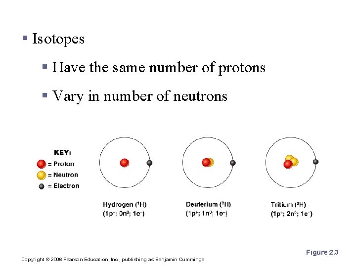 2 Basic Chemistry PART A Power Point Lecture