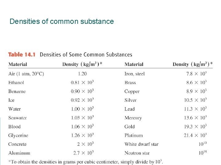 Fluid Mechanics PHYS116 A03 110409 Lecture 31 Momchil