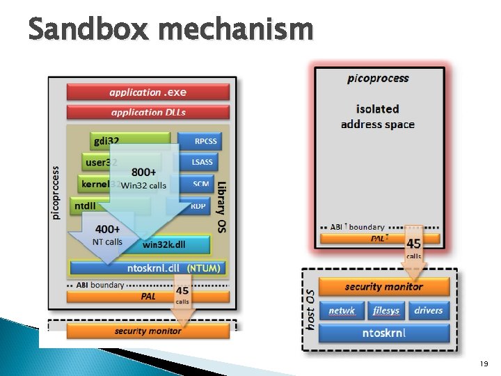 ContentBased Isolation Rethinking Isolation Policy in Modern Client