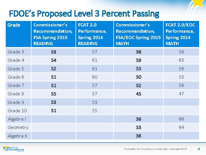 AF School Grading Scale Florida Board of Education