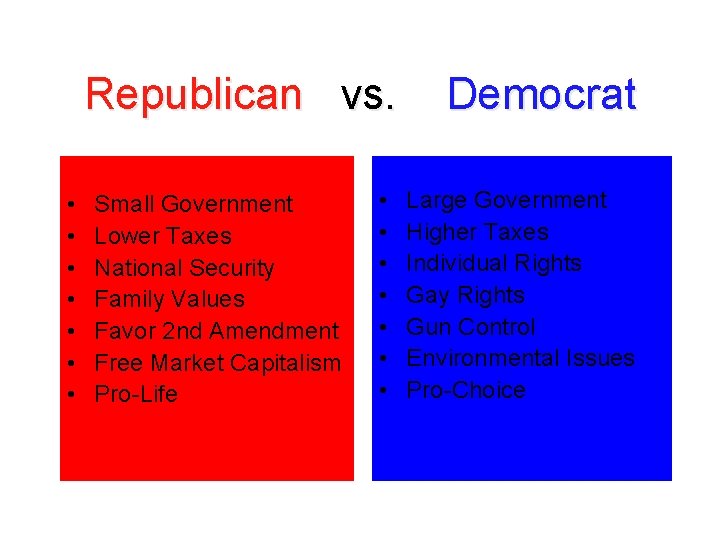 Political Parties Republican vs What does it mean