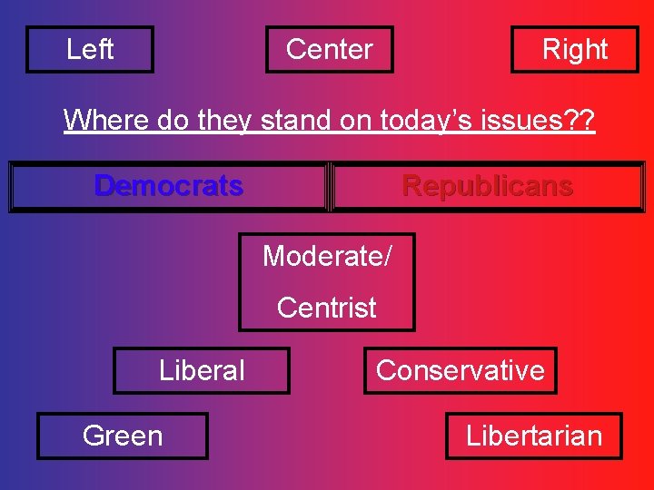 Political Parties Republican vs What does it mean