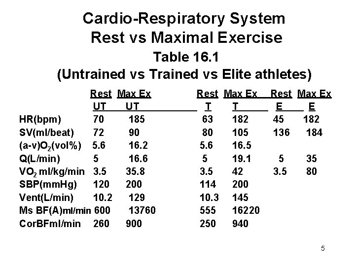 Ventilation and Cardiovascular Dynamics Brooks Ch 13 Ch