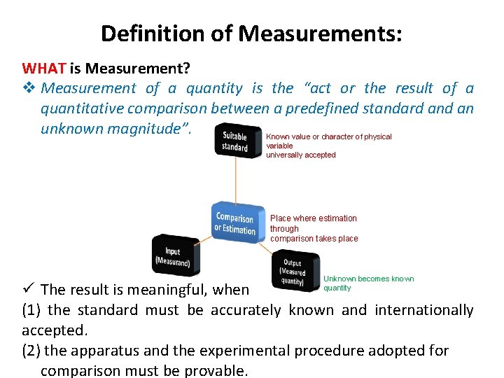 K L University Department Of Basic Engineering Sciences1