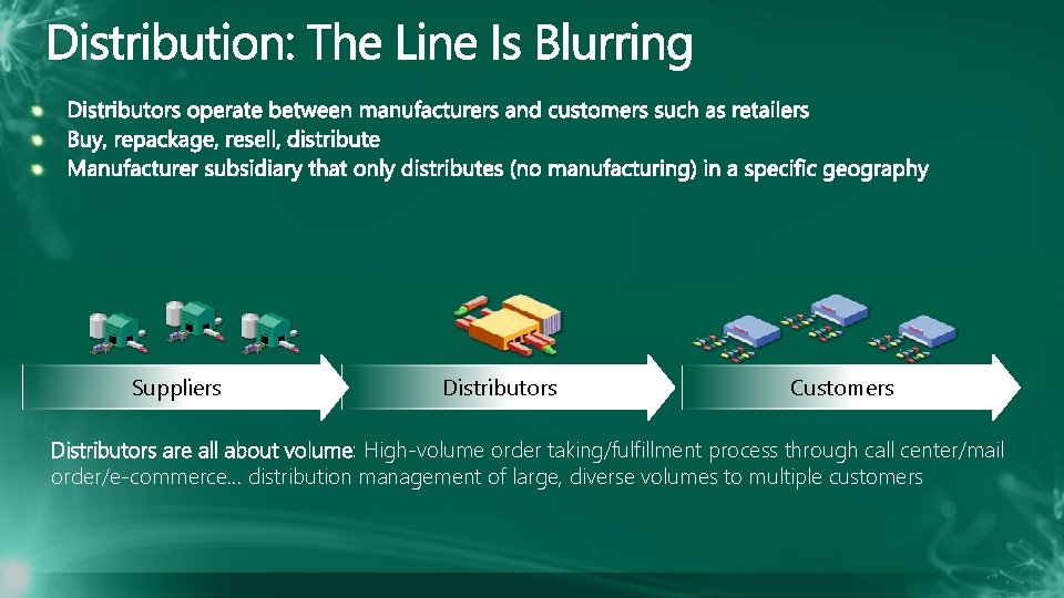 2011 Microsoft Corporation All rights reserved Suppliers Distributors