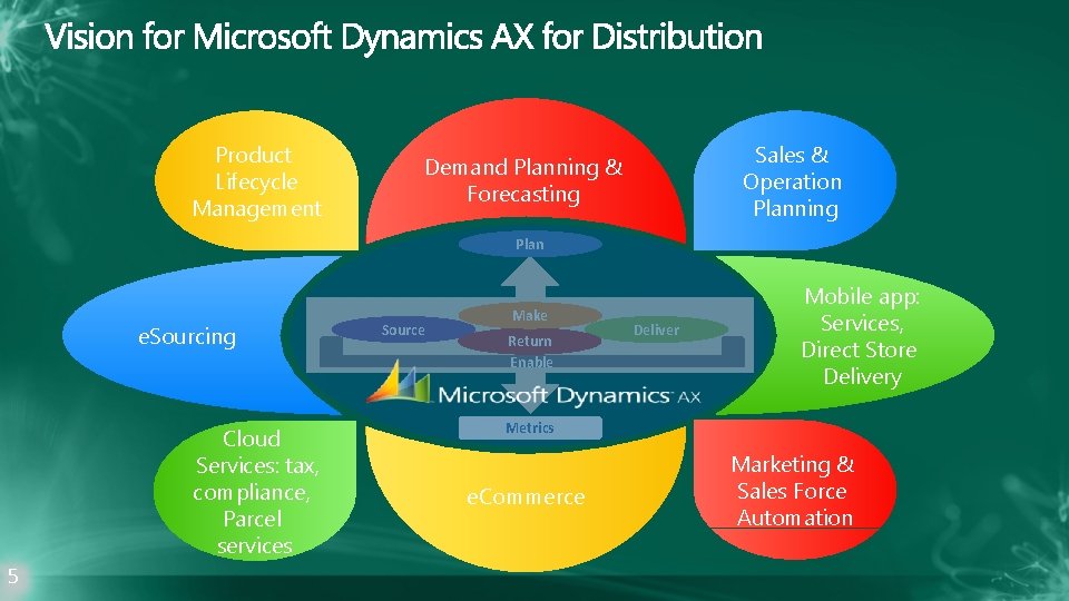 2011 Microsoft Corporation All rights reserved Suppliers Distributors