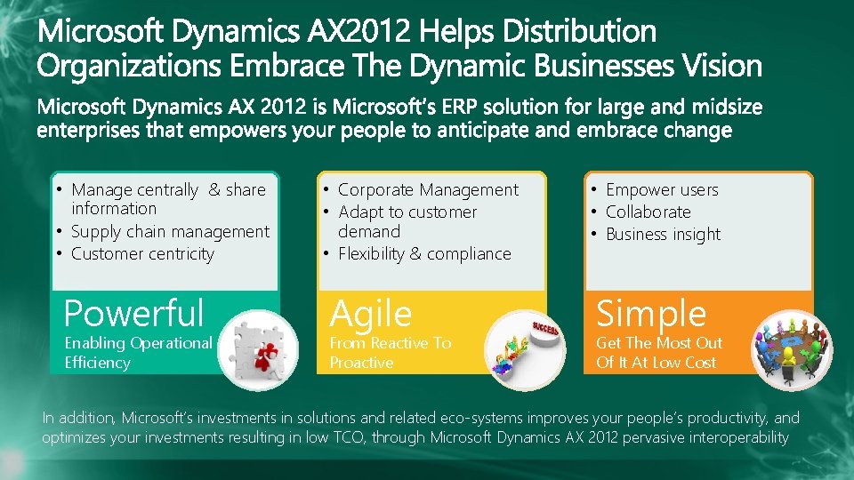 2011 Microsoft Corporation All rights reserved Suppliers Distributors