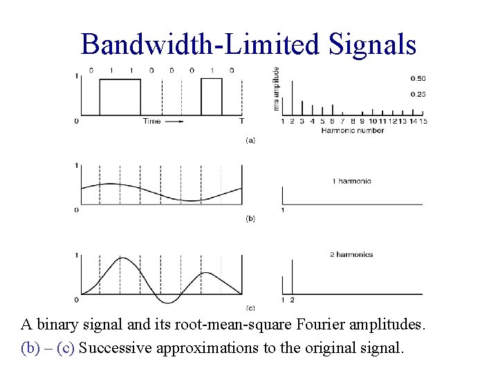 The Physical Layer The Theoretical Basis for Data