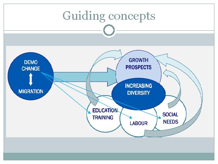 The MMWD Project CONSORTIUM OBJECTIVES OUTPUTS What is