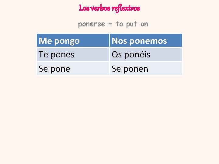 Los verbos reflexivos Reflexive verbs Los verbos reflexivos