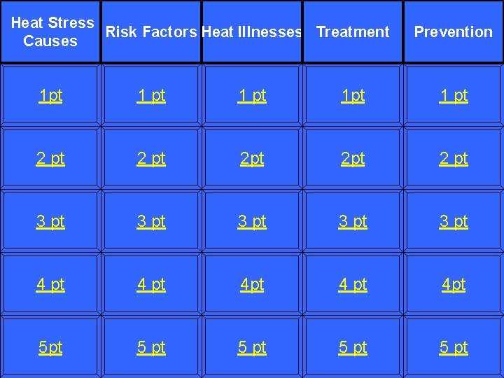 Heat Stress Risk Factors Heat Illnesses Treatment Causes